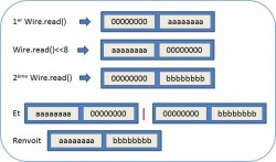 Ajouter un gyroscope à mon robot arduino