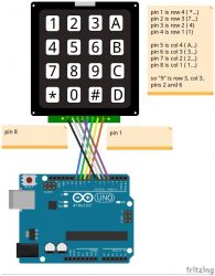 Un clavier dans un projet arduino