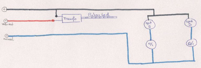 Un éclairage LED mixte